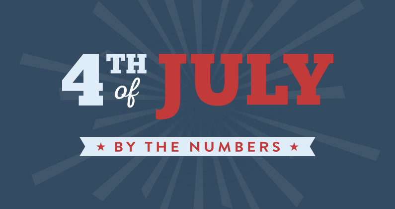 The Fourth of July by the numbers | The Apopka Voice
