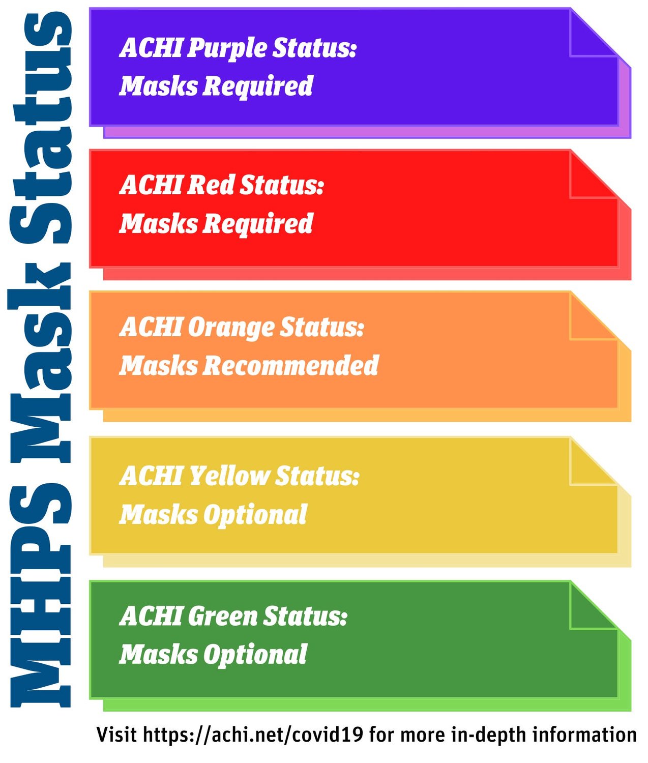 Mountain Home Public School Board votes to implement updated mask ...