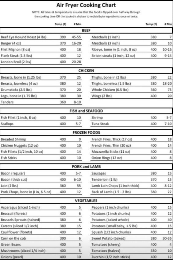 Hail to the Air Fryer | Baxter Bulletin