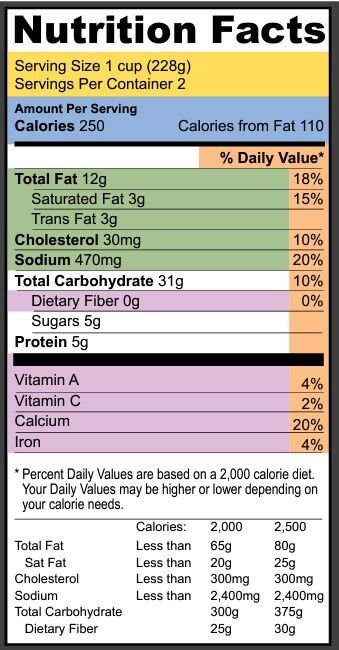 Reading a nutrition label | Baxter Bulletin