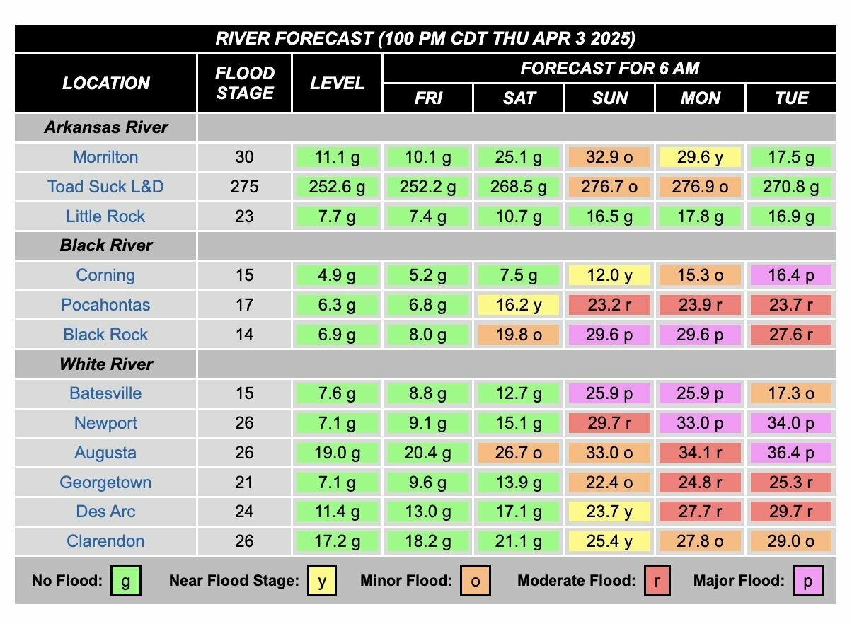 Extreme weather events across the state damage structures | Baxter Bulletin