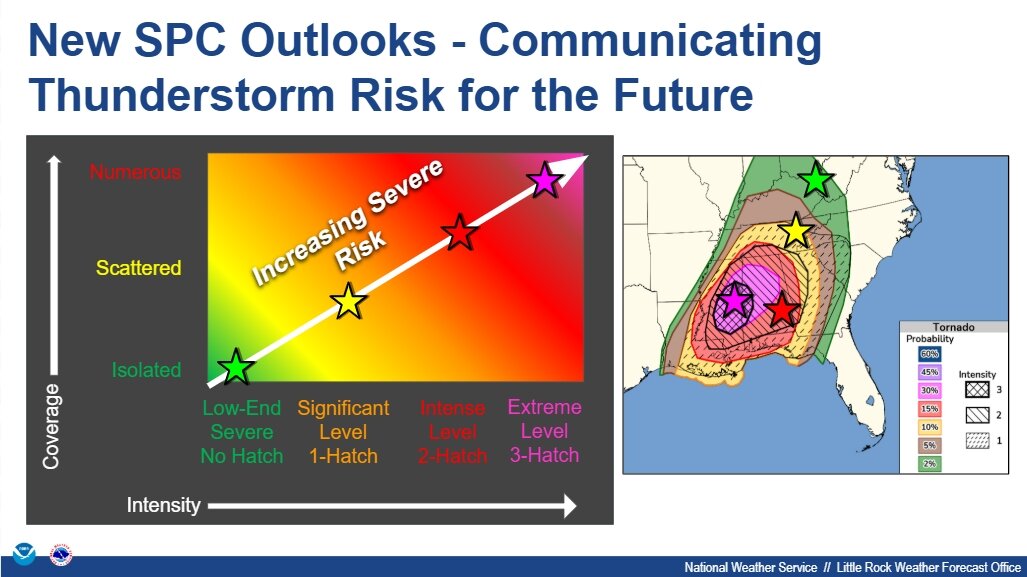 NWS offers tips for observes Arkansas' Severe Weather Awareness Week ...